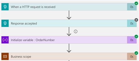 Middleway Implementing Fire And Forget Pattern With Nested Logic Apps