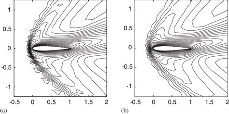 Shock Capturing Method Semantic Scholar