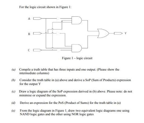 Solved For The Logic Circuit Shown In Figure 1 B Figure 1 Chegg Com