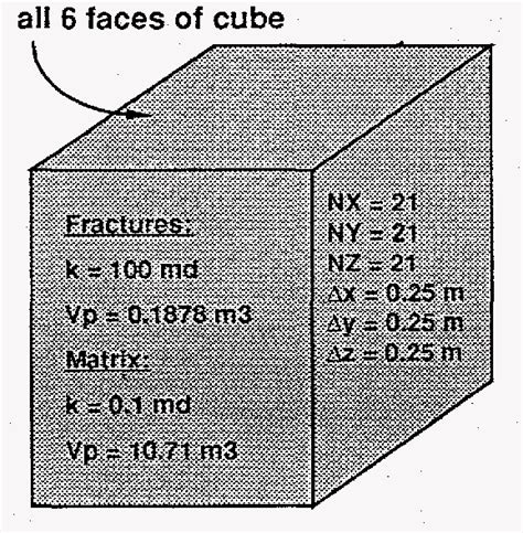 Figure 1 From Field Scale Simulation Of Matrix Fracture Interactions