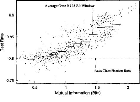 figure 1 from a scalable method for classifier knowledge reuse