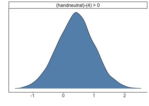 Chapter 23 Bayesian Data Analysis 2 Psych 252 Statistical Methods