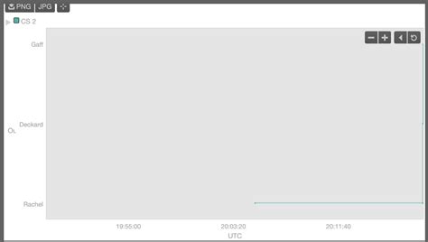 Notebook Snapshot Issues · Issue 2940 · Nasaopenmct · Github