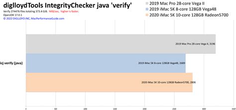 Macperformanceguide Com 2020 IMac 5K IntegrityChecker Java Verify