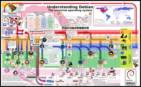 Debian Linux Operating Systems Computer Wallpaper