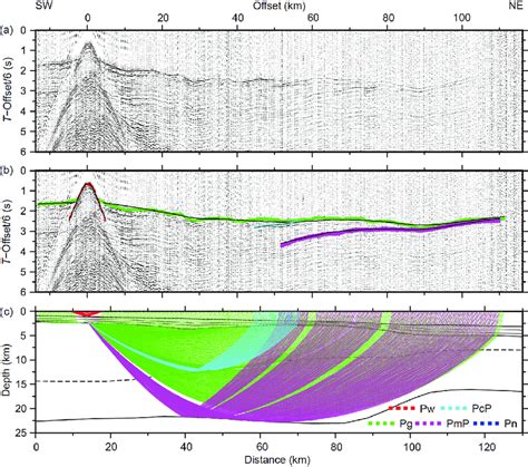 ray tracing and travel time simulations for obs08 a the seismic