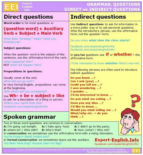 Direct Vs Indirect Questions Palavras Em Inglês Aprender Inglês