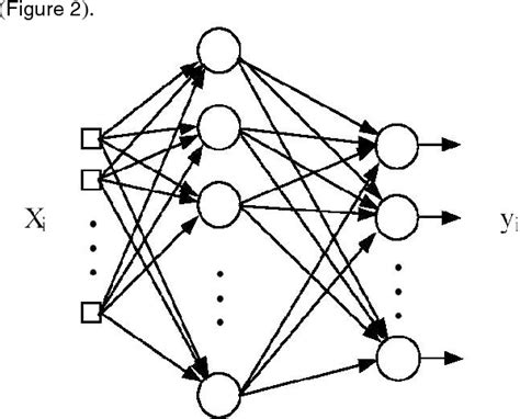figure 1 from towards evolvable analog artificial neural networks