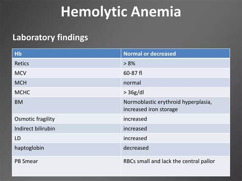 Hemolytic Anemia I Pptx