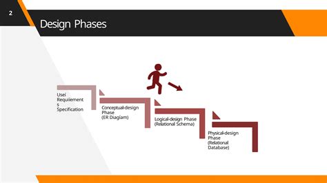Erd To Relational Schema In DBMS Of Module PPT