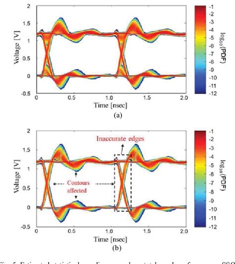 Figure 5 From Statistical Analysis Of Simultaneous Switching Output