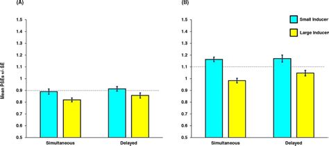Hidden Size Size Representations In Implicitly Coded Objects