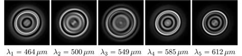 Chromatic Psfs For Five Different Wavelengths Download Scientific Diagram