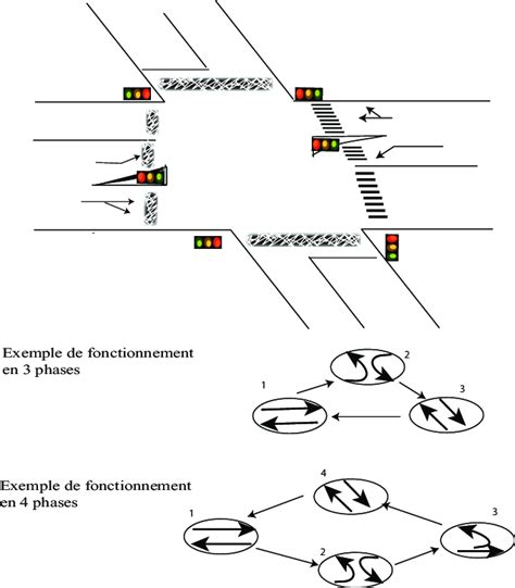 Examples Of Phase Diagrams Of An Intersection Download Scientific Diagram