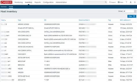Monitoring Network Hardware With Snmpv3 In Zabbix Zabbix Blog