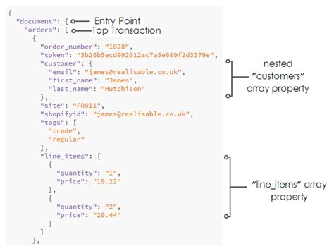 Json Writer Iman User Guide Realisable