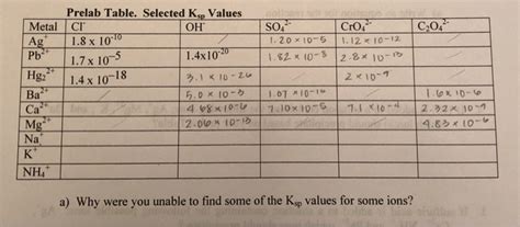 solved prelab table selected ksp values metal cl oh so4 cro