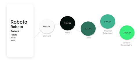 Classify Shopping App Images Behance