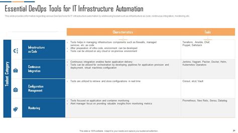 It Infrastructure Automation Playbook Powerpoint Presentation Slides