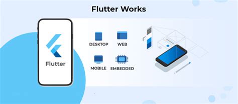 Flutter Guide 101 What Is The Future Of Flutter App Development