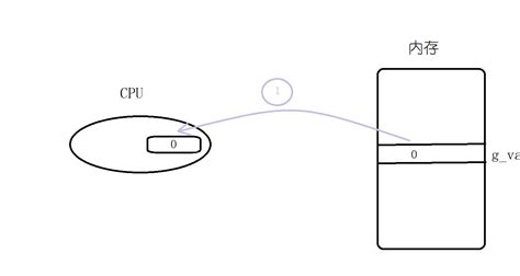 【linux系统 学习笔记】linux线程互斥 andand 线程同步andand 线程安全 andand 可重入 andand 不可重入 andand 死锁 linux 重入现象