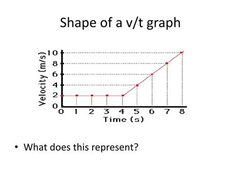 PPT Reading Velocity Time Graphs PowerPoint Presentation Free Download ID