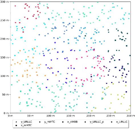 Figure 1 From Performance Analysis Of 5g Network Slicing For Hospital