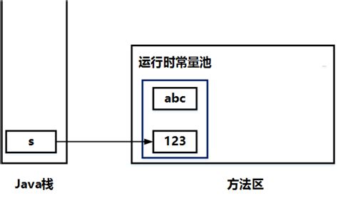 string 字符串常量池与tern string类的不可变性 《java 笔记》 极客文档