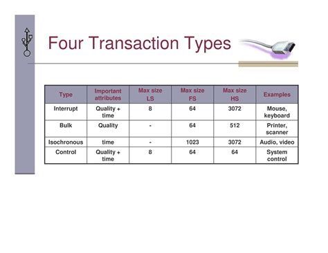 Usb And Communication Protocols Embedded System Pdf