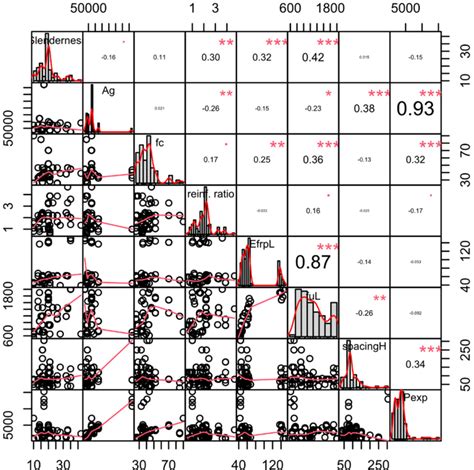 Figure 1 From Interpretable Machine Learning Algorithms To Predict The