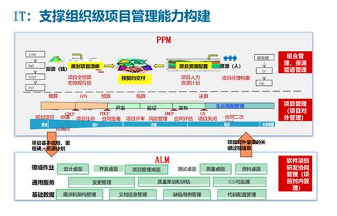 华为研发pmo的能力建设架构 组织架构 Ipd百科网官网 Ipd咨询 研发管理咨询 研发项目管理 Ipd集成产品研发 Ipd研发管理咨询