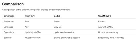 GitHub Simar7 Opa Golang Vs Wasm Benchmarking Golang Vs Wasm Performance For OPA