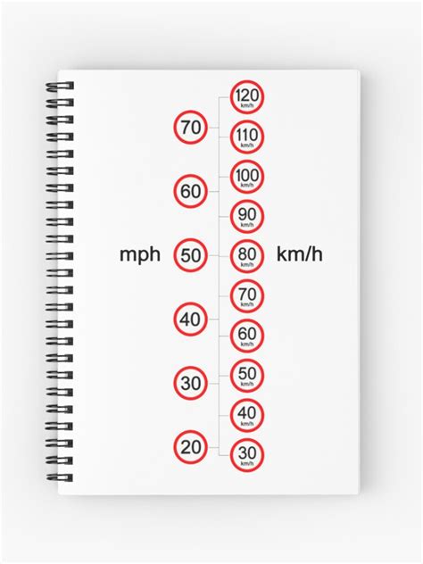 Kilometers To Mph Conversion Chart
