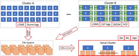 Figure From A Holistic View Of Memory Utilization On HPC Systems Current And Future Trends