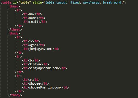 Cara Mengatur Lebar Kolom Tabel Table Column Pada Datatable Part II Alimstudio