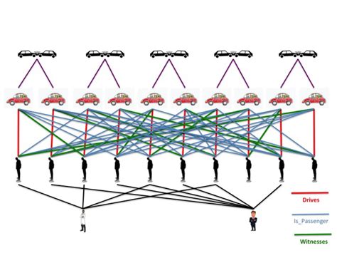 Catching Insurance Fraud Using Graph Database Technology