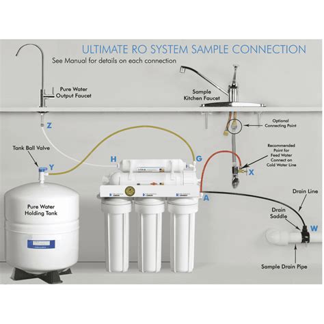 Reverse Osmosis System фото МетСтройСпб ру