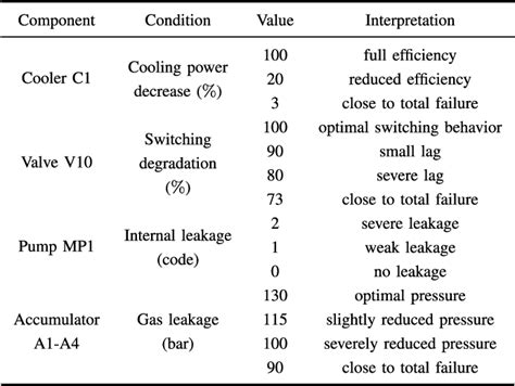 Figure 1 From Fault Diagnosis Of Hydraulic Systems Based On Deep Learning Model With Multirate