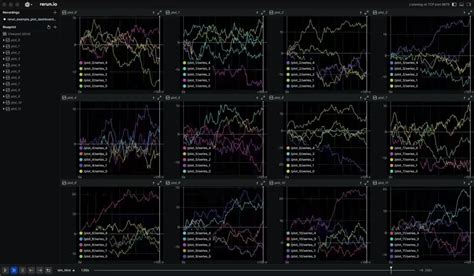 Rerun On Linkedin With Rerun 013 You Get Live Time Series Plots In The Khz Range As Well