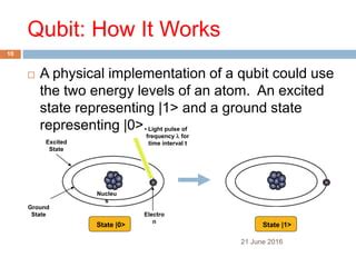 Quantum Computer PPT
