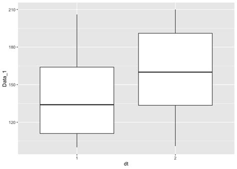 Creating Side By Side Boxplots Using Ggplot2 Otosecti Vrogue
