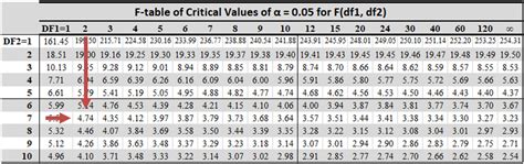 Joint Hypotheses Testing Cfa Frm And Actuarial Exams Study Notes