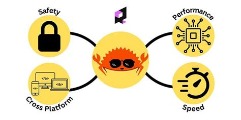 Why Tech Companies Are Switching Over To Rust By Team Quark Vit