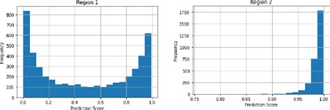 table 5 from self interpretable convolutional neural networks for text
