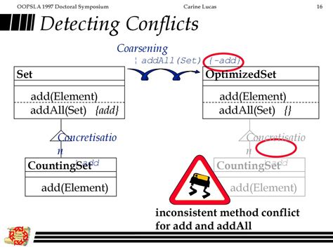 A Methodology For The Documentation And Management Of Reusable Assets Ppt Download