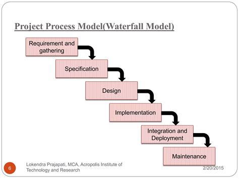 management of object oriented project ppt