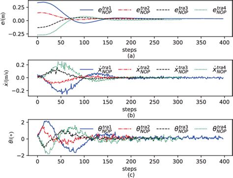 Figure 6 From A Learning Based Hierarchical Control Framework For Human Robot Collaboration