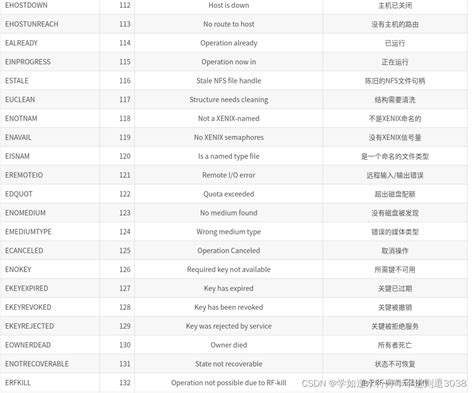 errno来分析定位问题 c debug的时候如何查看errno的值 csdn博客