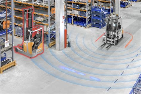 Wireless Collision Avoidance Still Uk