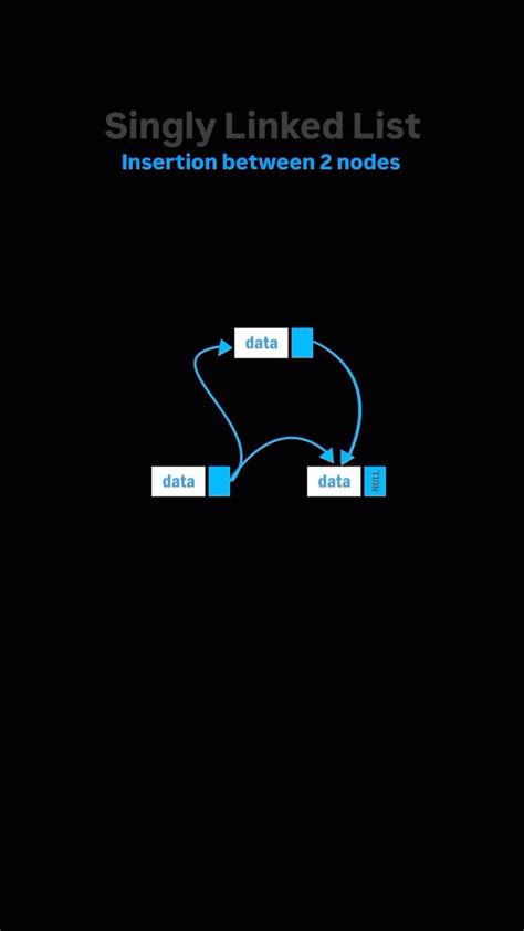 Coding Visuals Tech 100k 🎯 Operations On Stack Follow Visualcoders For More Dsa